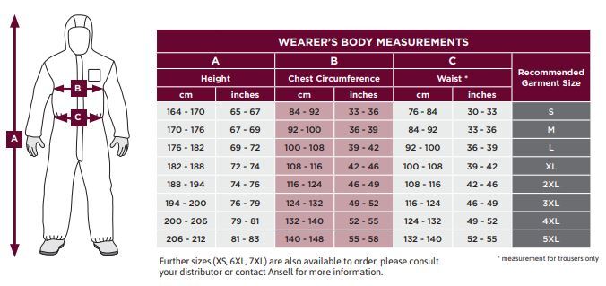 ANSELL Alphatec Microgard Disposable Coverall - need1.com.au